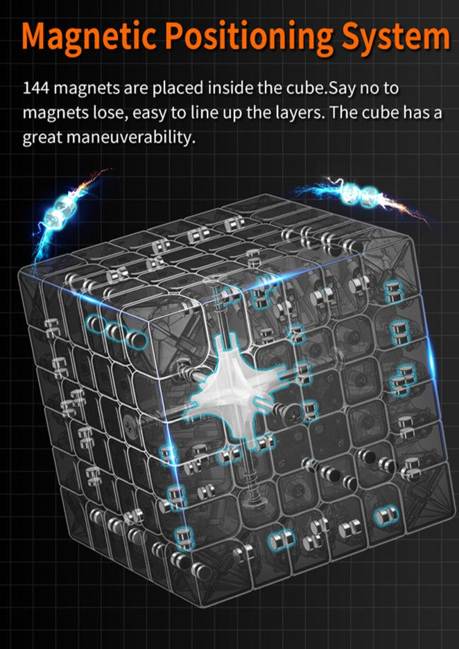 MoYu AoShi WR M 6x6 – Cubing Out Loud